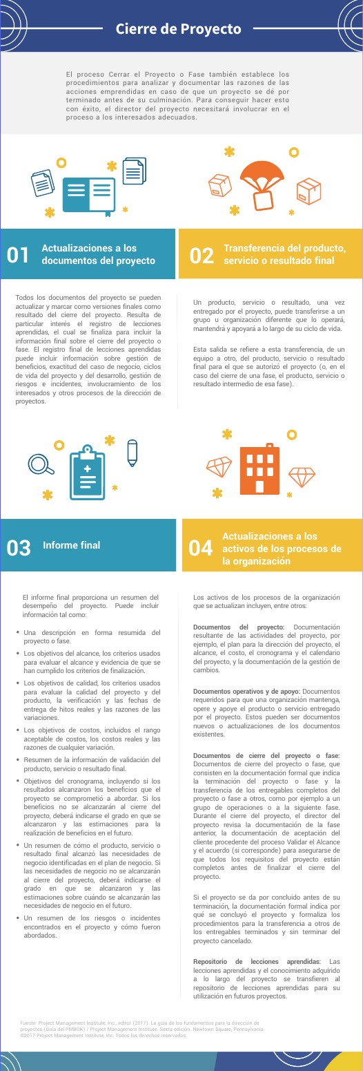 Info 3 - M3 - E2 | Genially