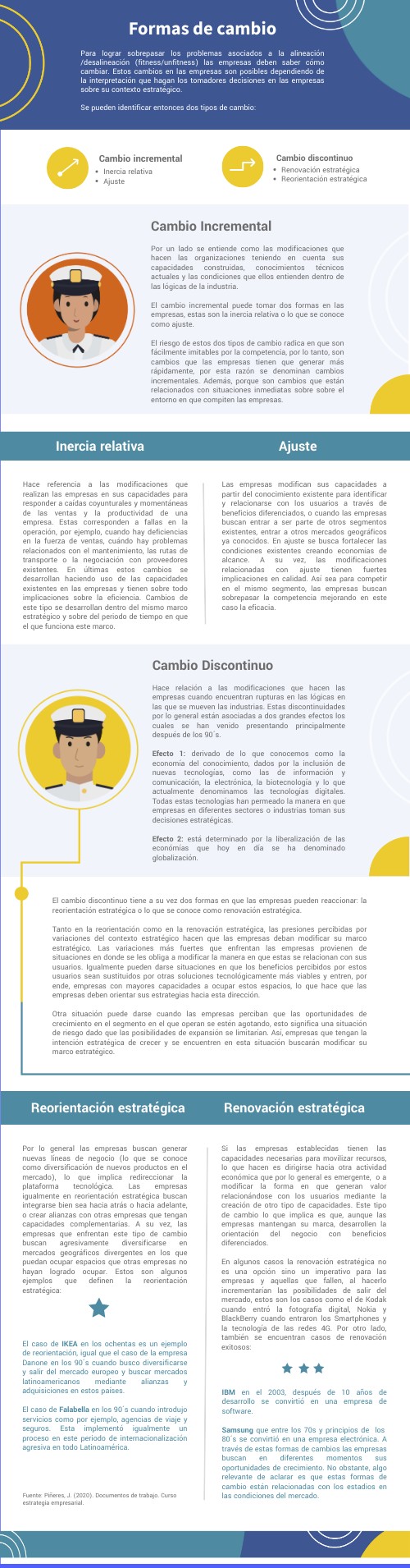 Info 1- M1 - E2 | Genially