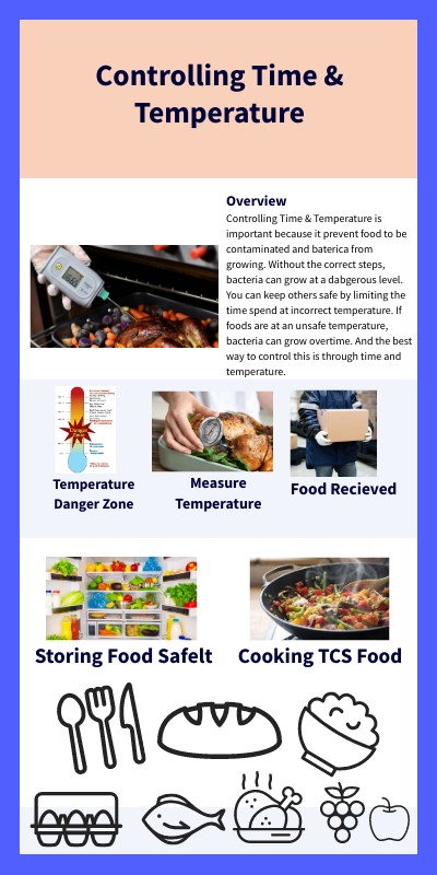 FOOD HANDLER ACTIVITY INFOGRAPHIC | Genially