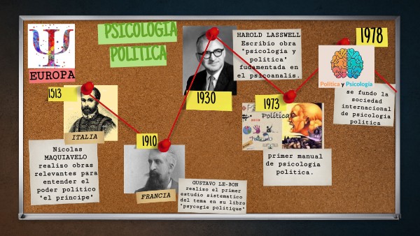 línea de tiempo -surgimiento y evolucion de la psicologia politica ...