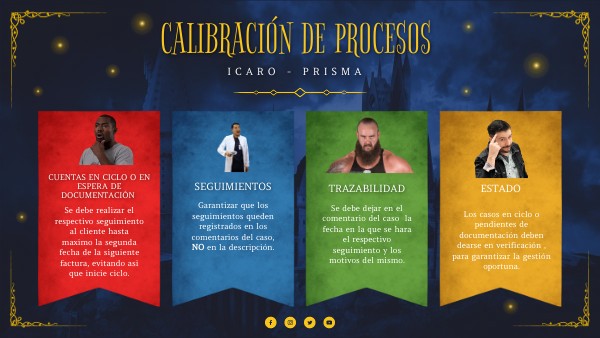 ICARO CNR | Genially