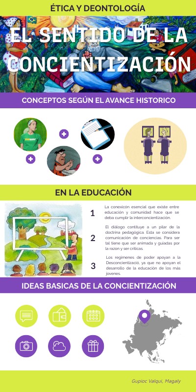 El sentido de la concientización | Genially