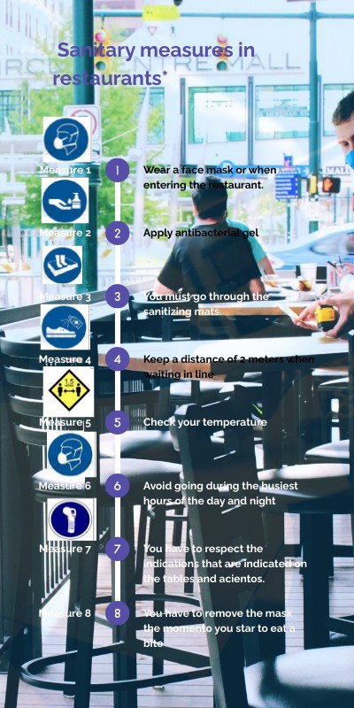 Sanitary measures in restaurants