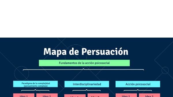 MAPA DE PERSUACIÓN | Genially