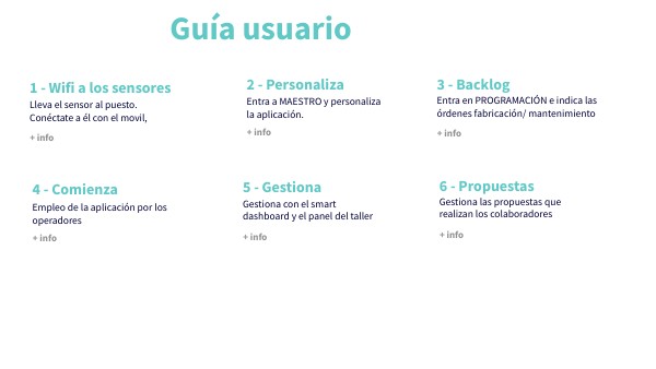 guia usuario | Genially