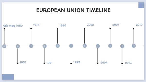 EUROPEAN UNION TIMELINE
