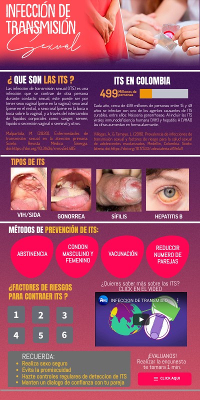 Its, vih/sida , gonorrea , sífilis, hepatitis b | Genially