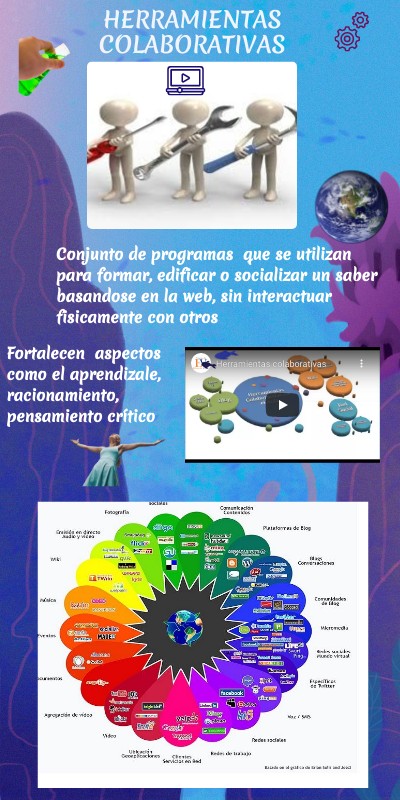 INFOGRAFÍA HERRAMIENTAS COLABORATIVAS | Genially