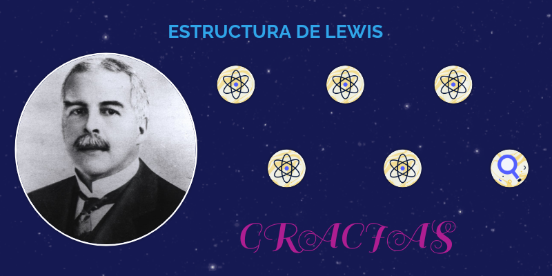MODELO DE LEWIS