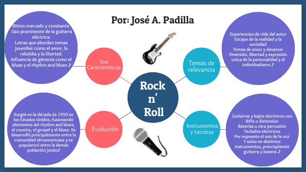 Mapa Mental Rock n Roll | Genially