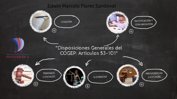 Disposiciones Generales COGEP | Genially