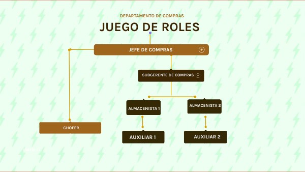 DIAGRAMA JUEGO DE ROLES | Genially