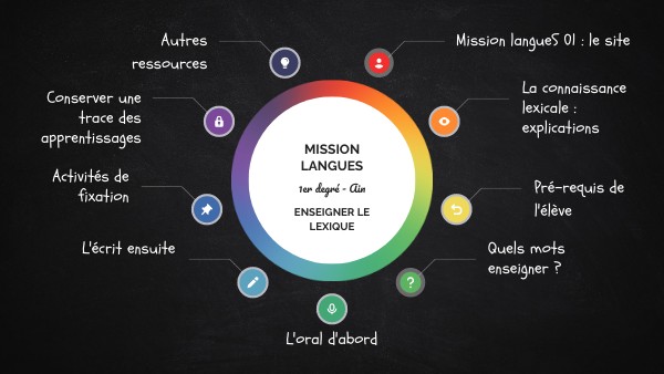 Missions Langues 01 : Lexique | Genially