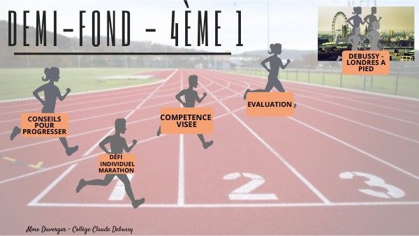 Demi-fond - 4ème1 | Genially