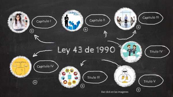 Ley 43 de 1990 | Genially