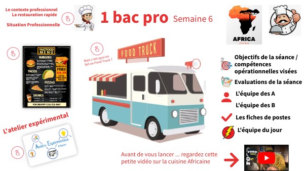 TP 1 BP S06 L'Afrique | Genially