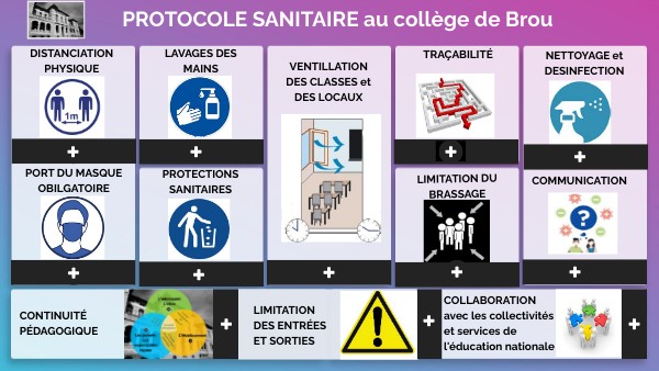 Protocole sanitaire collège de Brou copie | Genially