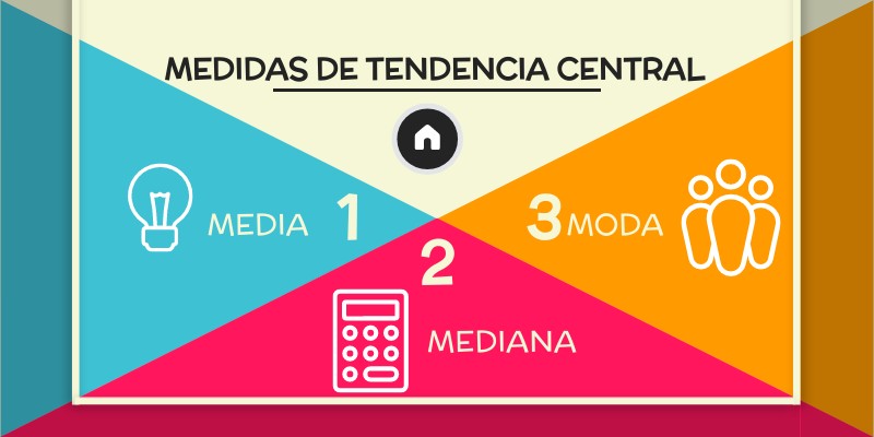 MEDIDAS DE TENDENCIA CENTRAL | Genially