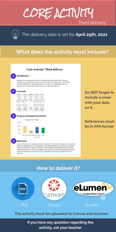 Core Activity 3rd delivery