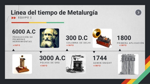LÍNEA CRONOLÓGICA