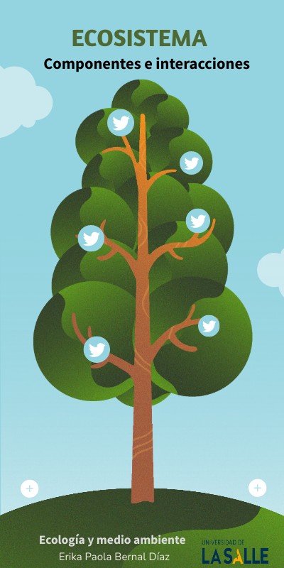 ECOSISTEMA Erika Bernal | Genially