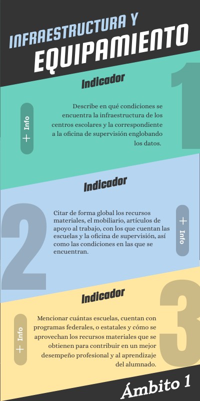 Ámbito 1
