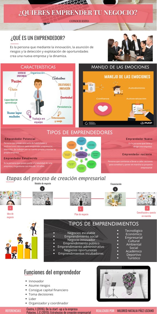 ¿Quieres emprender tu negocio? | Genially