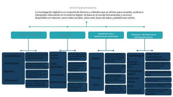 Mapa Conceptual Cajas
