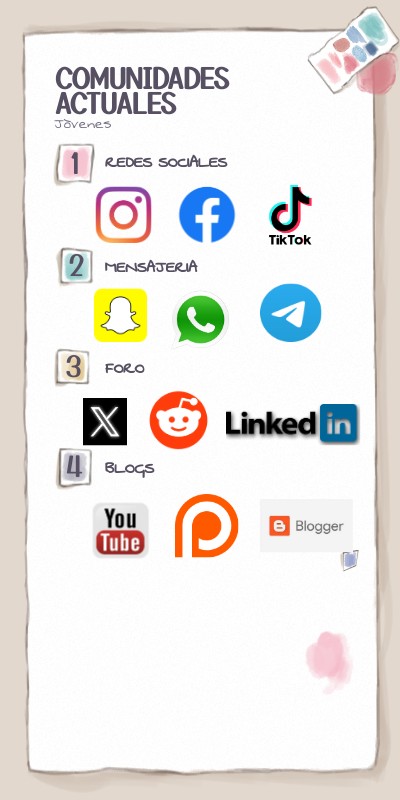 VERTICAL ART LIST | Genially