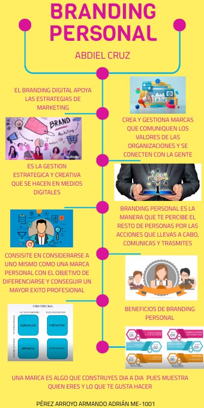 BRANDING PERSONAL