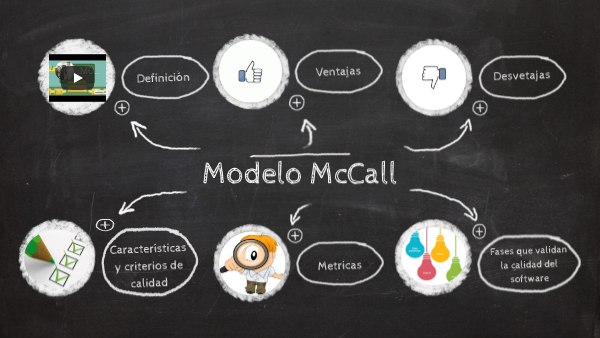 Modelo McCall | Genially