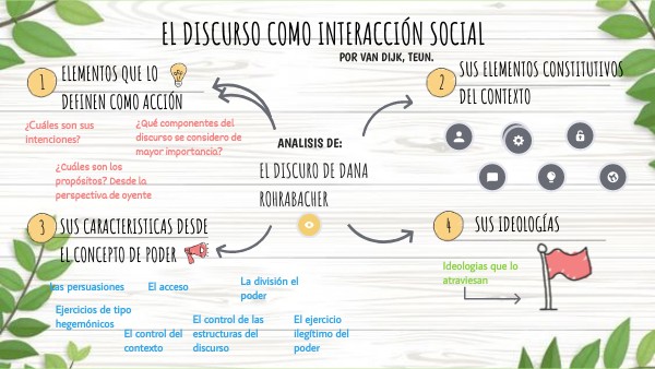 EL DISCURSO COMO INTERACCIÓN SOCIAL