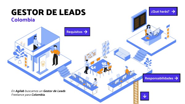 Gestor de leads | Genially