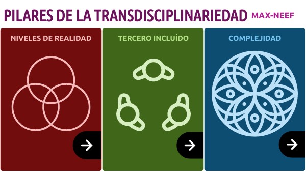 Pilares Transd | Genially