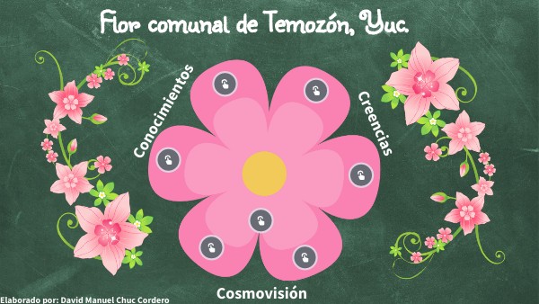 Flor comunal | Genially