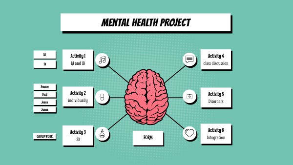 MENTAL HEALTH PROJECT | Genially