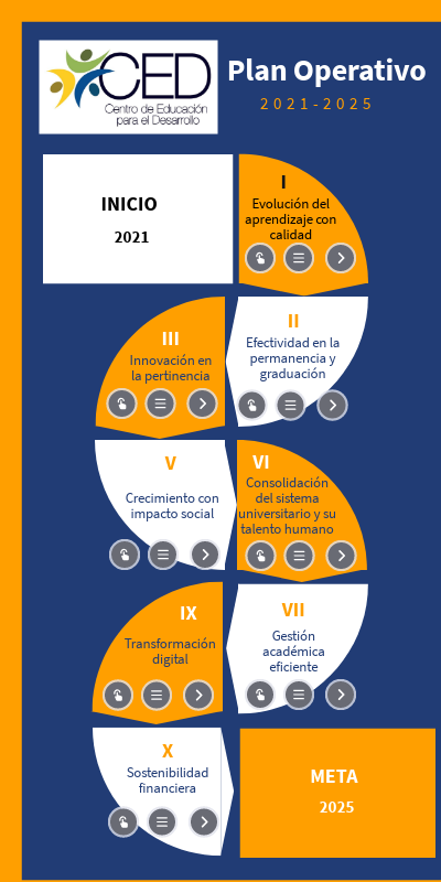Plan Operativo CED 2021-2025 | Genially