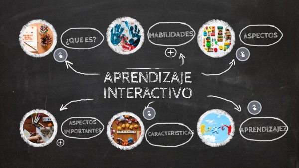 APRENDIZAJE INTERACTIVO