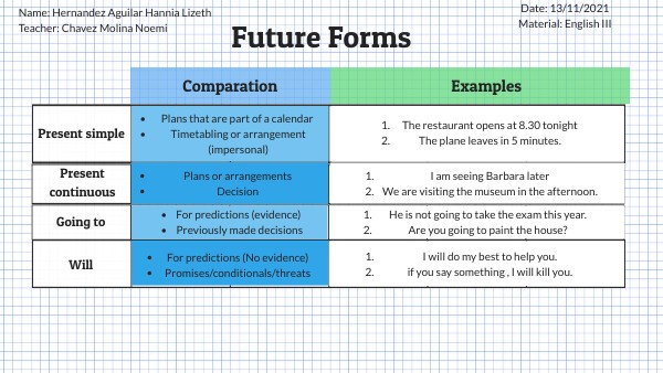 Future forms | Genially