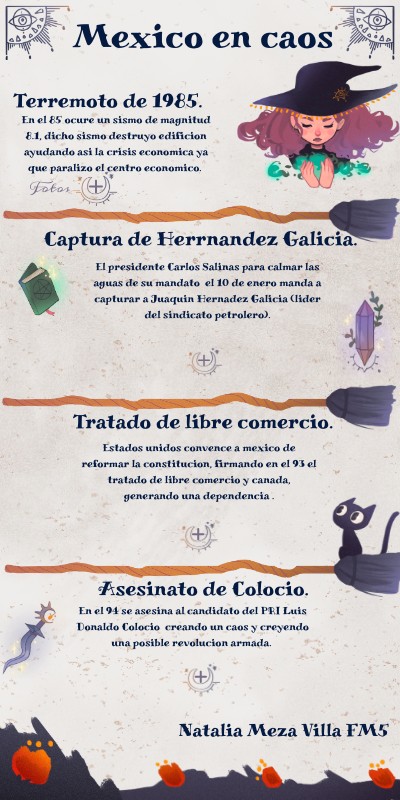 Mexico 1982-2000 | Genially