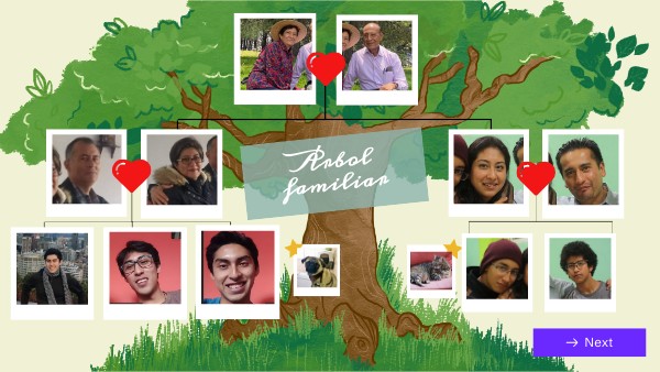 Árbol Genealógico | Genially