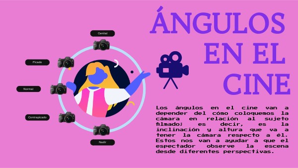 Ángulos en el cine | Genially