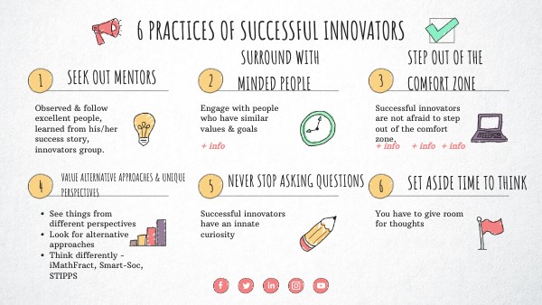 6 Practices of Successful Innovators