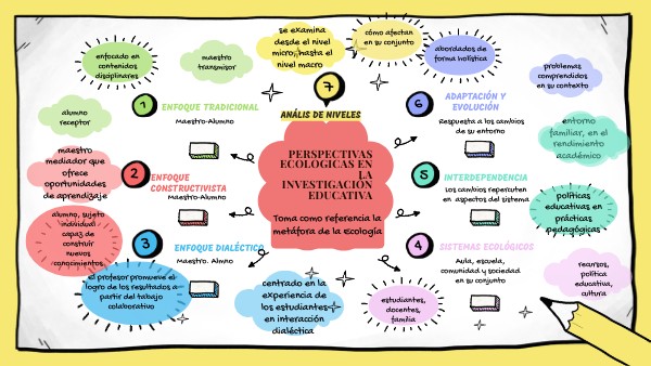 MAPA CONCEPTUAL ILUSTRADO