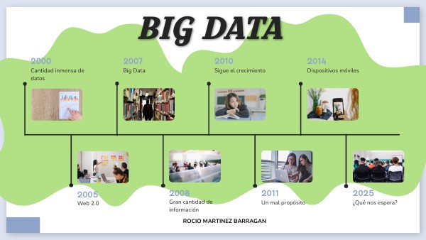 TIMELINE BIG DATA | Genially