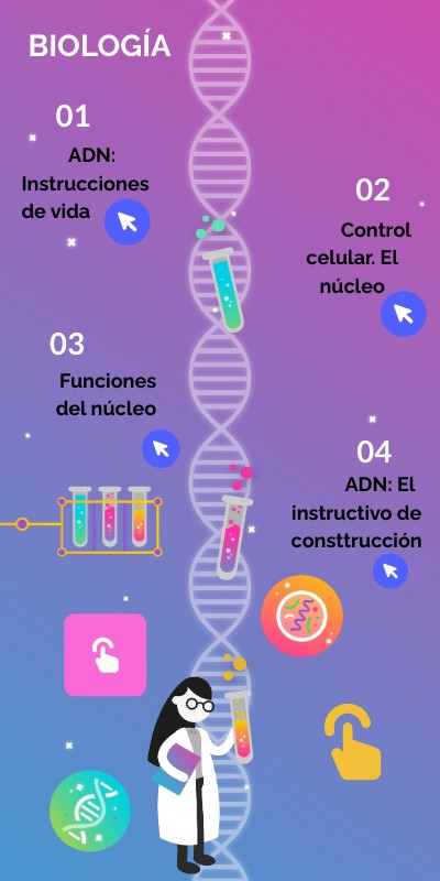 INFOGRAFIA: BIOLOGÍA; ADN | Genially