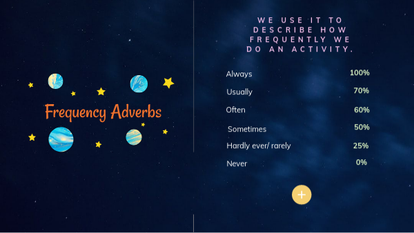 Frequency Adverbs | Genially