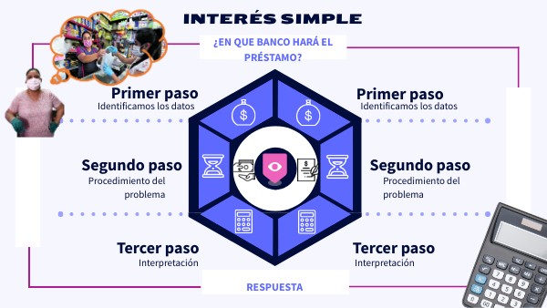 Interés simple
