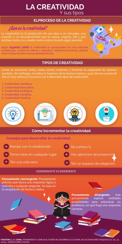 La creatividad