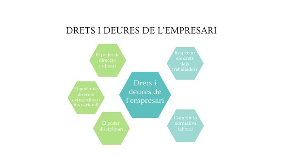 Drets i deures de les persones empresàries